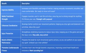 Unlock Your Potential: Key Benefits of Dynamic Movement Patterns