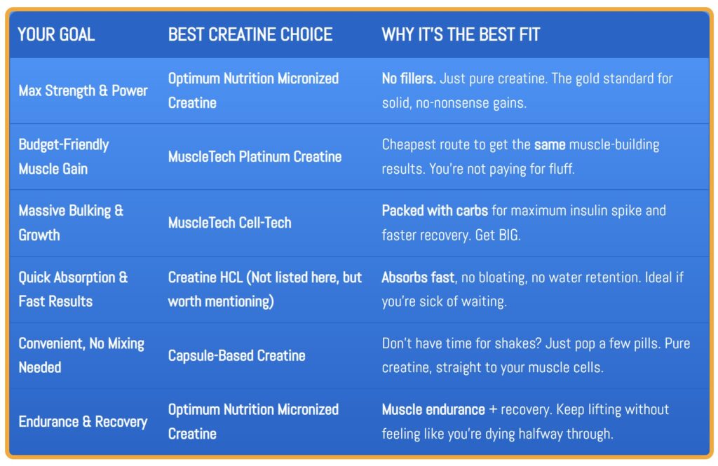 Creatine Loading Guide: Fast-Track Protocol & Best Supplements